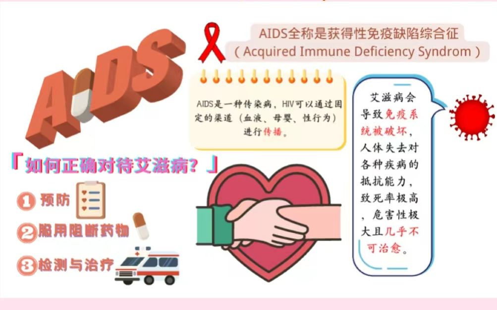 护他们,'艾'他们||艾滋病科普海报制作流程