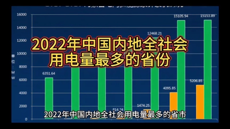 2022年中国内地全社会用电量最多的省份