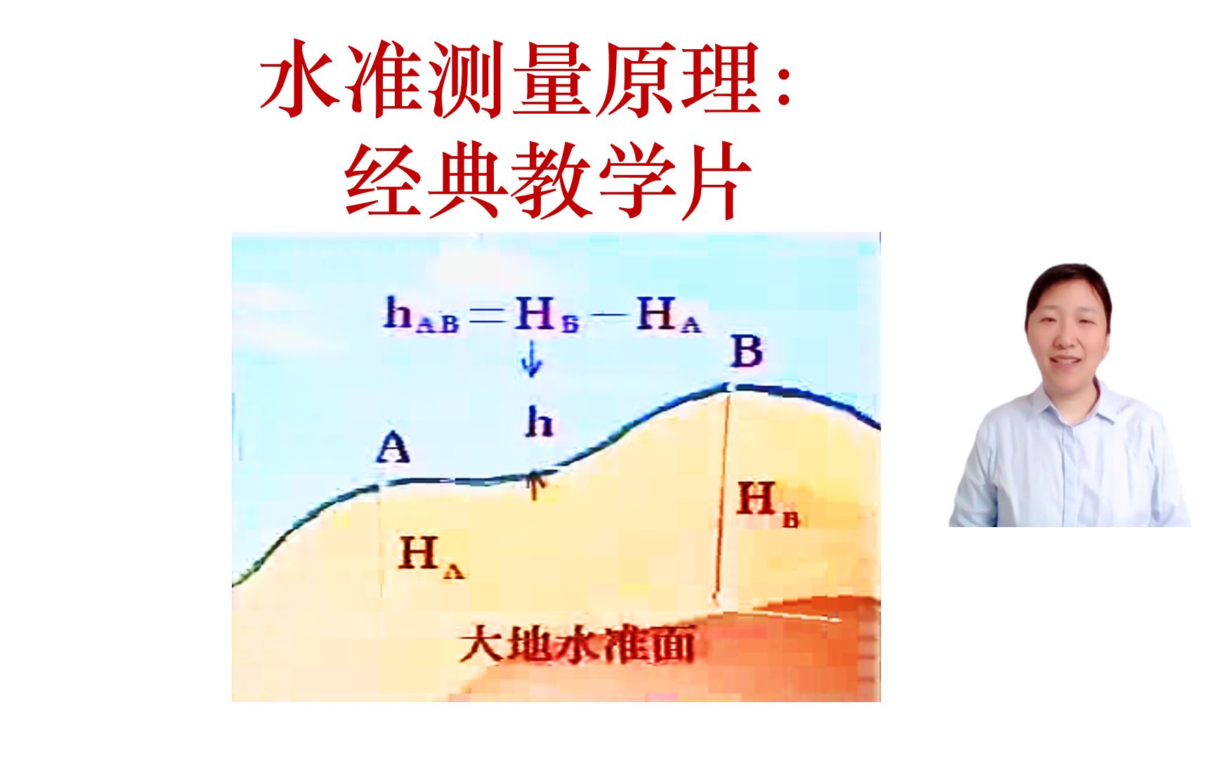【测量学精加工视频】【我要上热门】水准测量原理:经典教学片来了,...