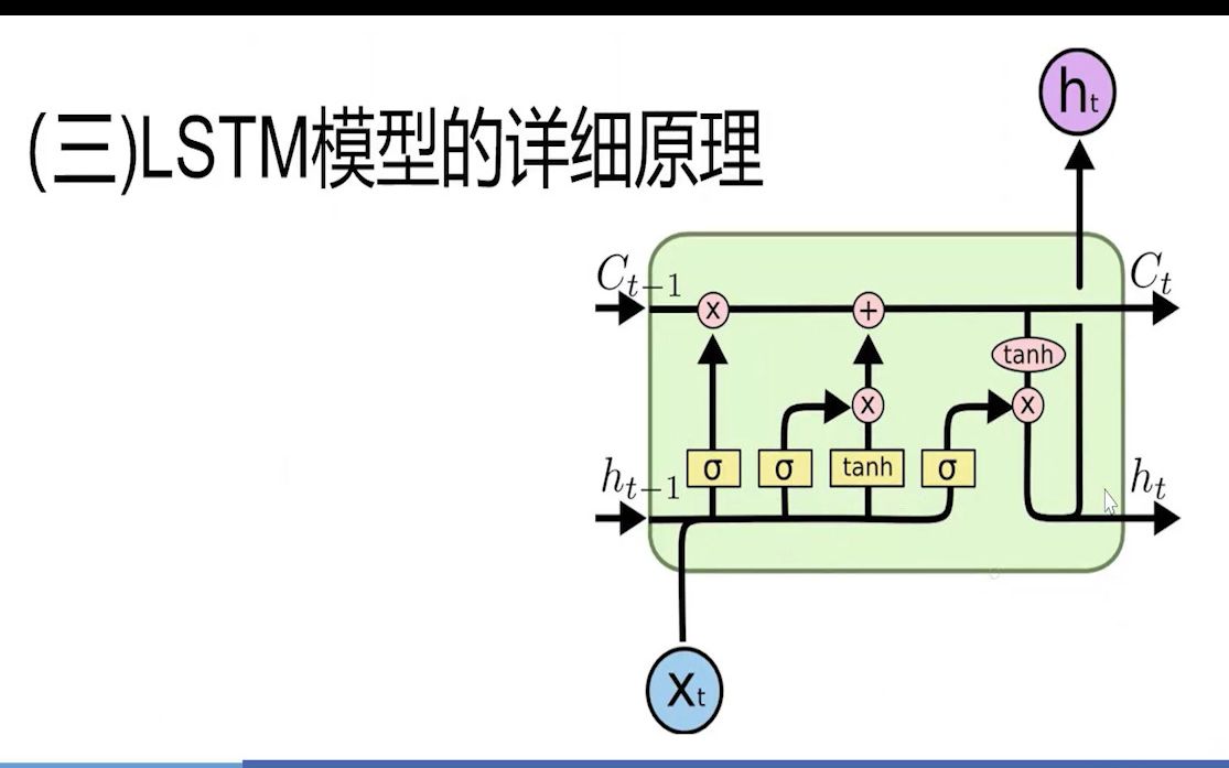 【学习记录】LSTM模型讲解 —— 一个期末小组作业