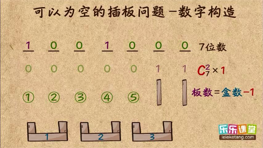 【计数】 08 可以为空的插板问题——数字构造