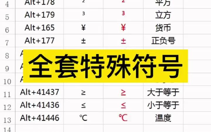 办公室文员必会的特殊符号,不会录入的记得收藏!