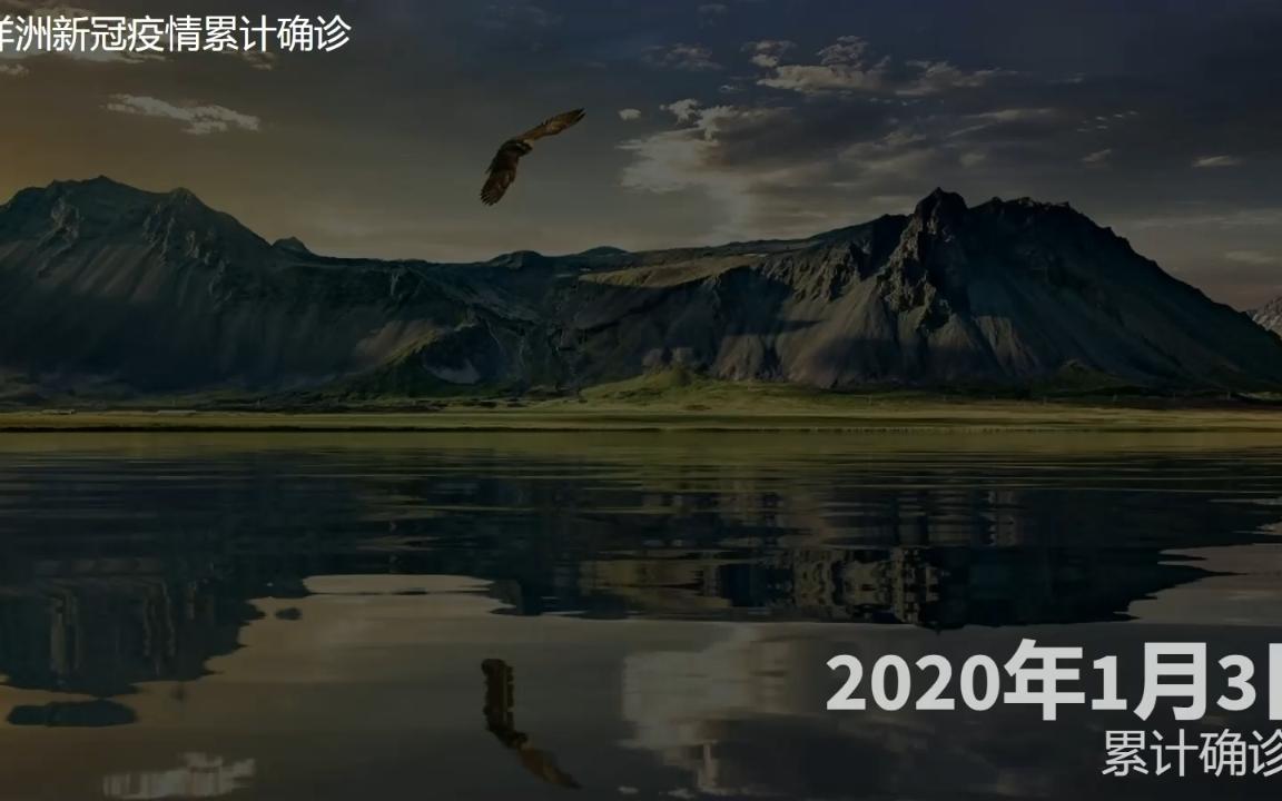 大洋洲新冠疫情累计确诊(截至2022年6月20日)