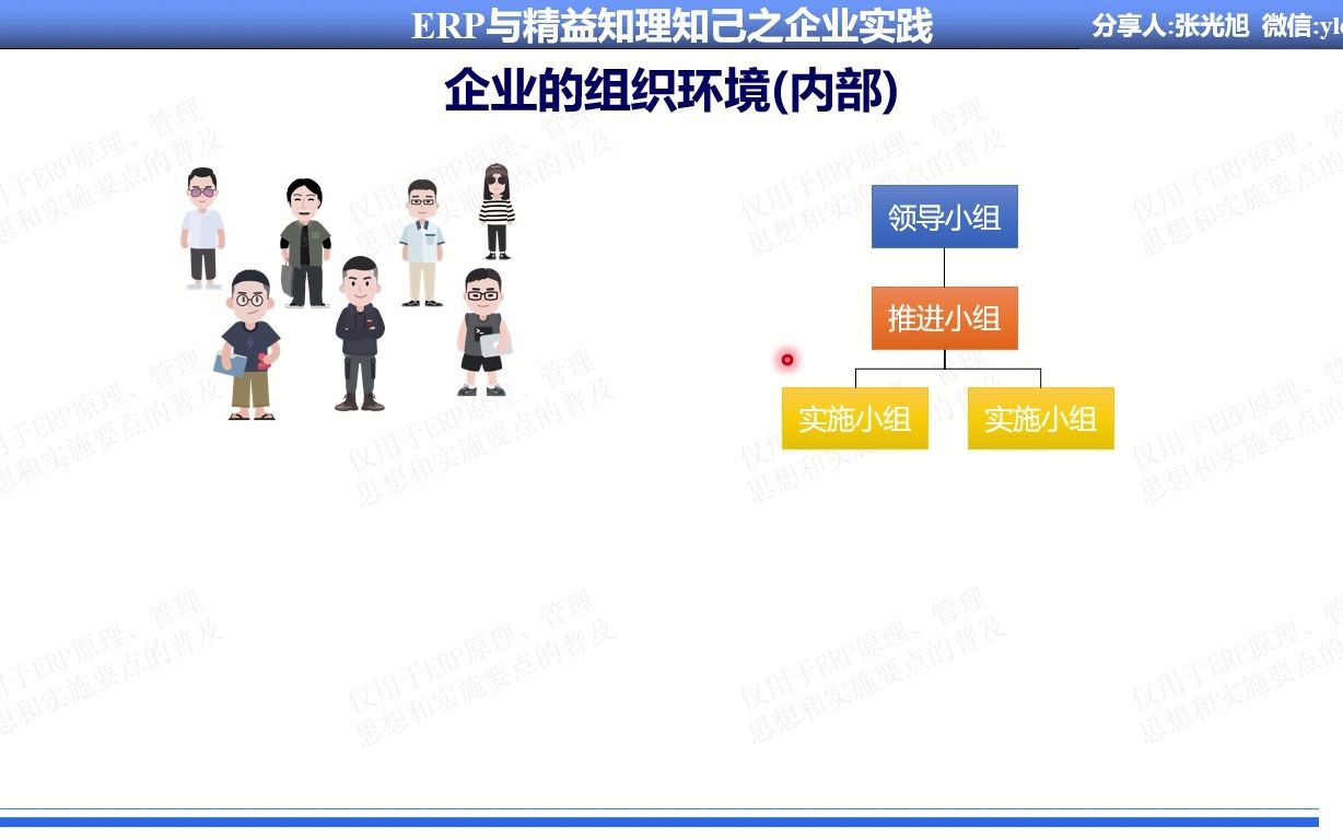 90.#企业管理#领导力#精益数字化项目中隐含的领导力(二)