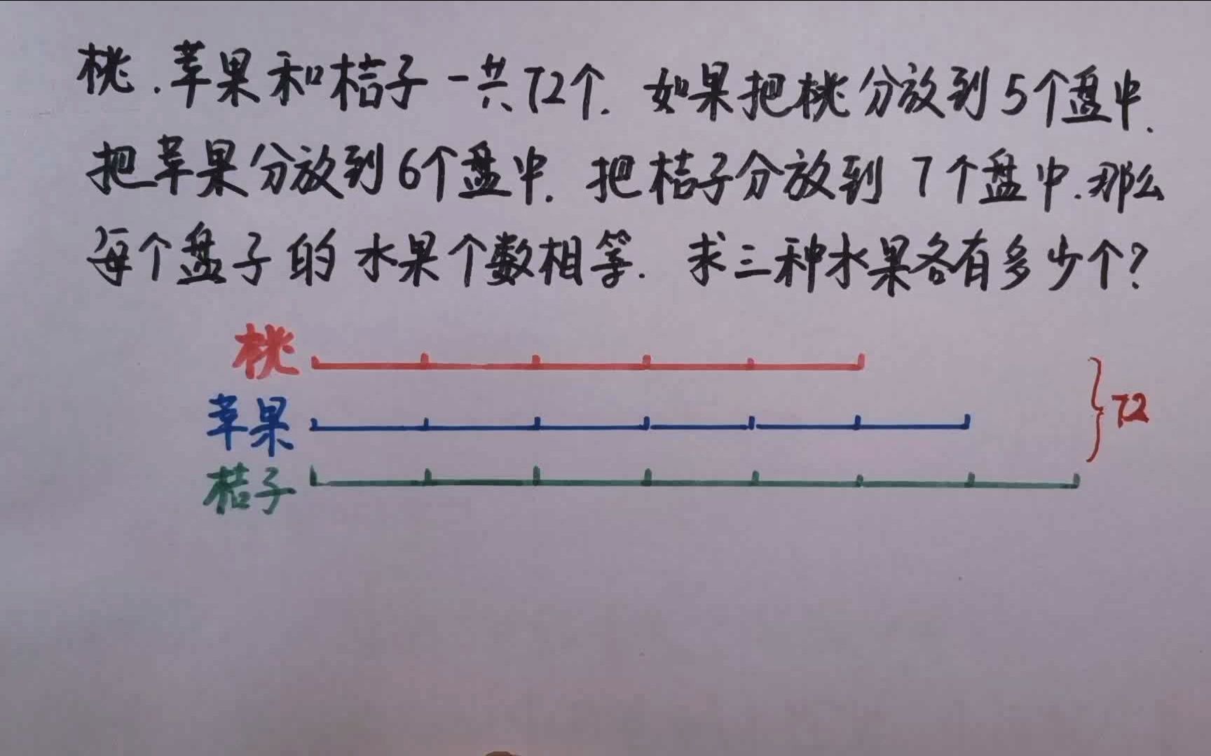 桃苹果和桔子分放到盘子中,每盘水果个数相等,求三种水果个数?