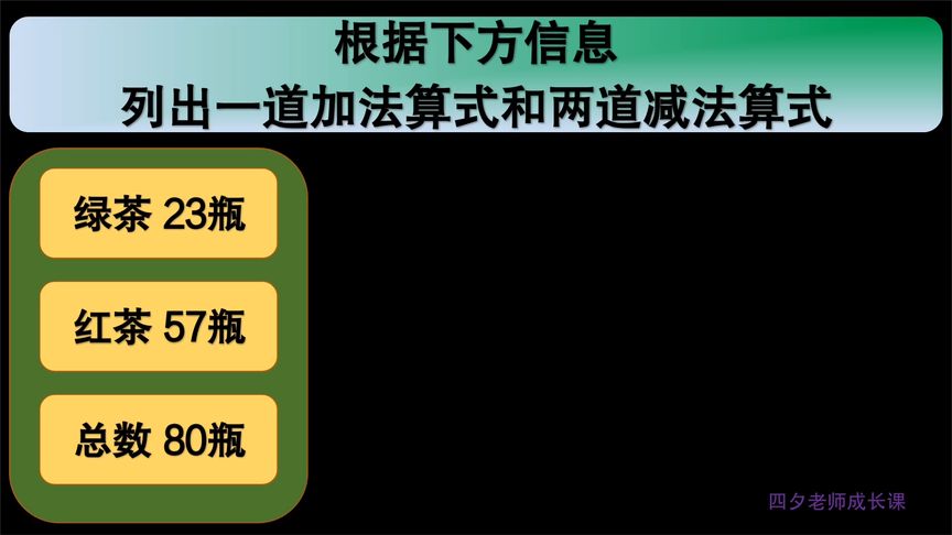 四年级数学:根据下方信息,列出一道加法算式和两道减法算式