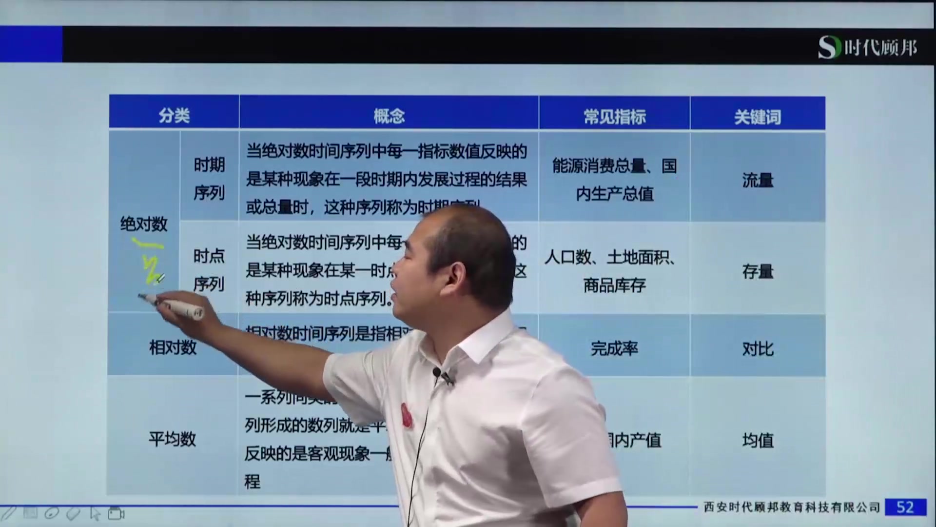 2020国考·银保监会《综合岗》核心考点—时间序列的水平分析指标