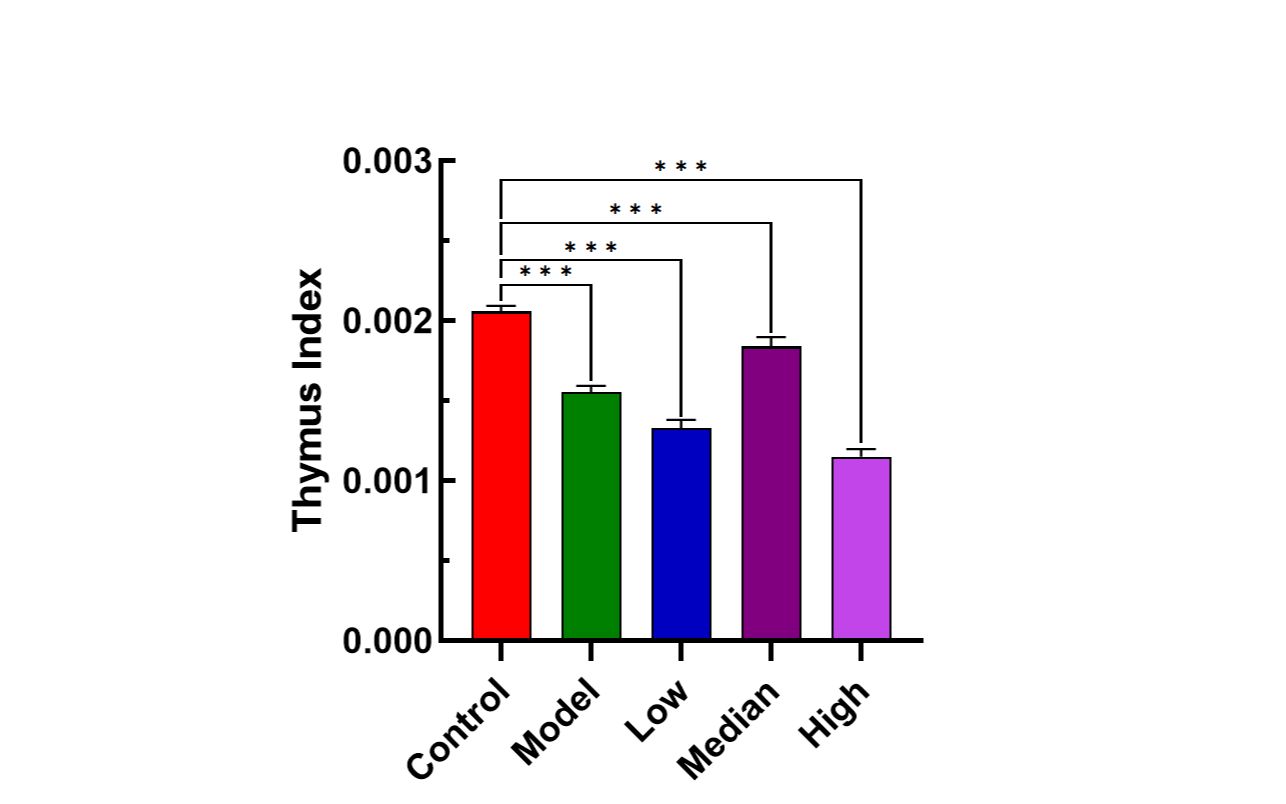 【研究生】Graphpad Prsim进行单因素方差分析并绘制柱形图-自动...