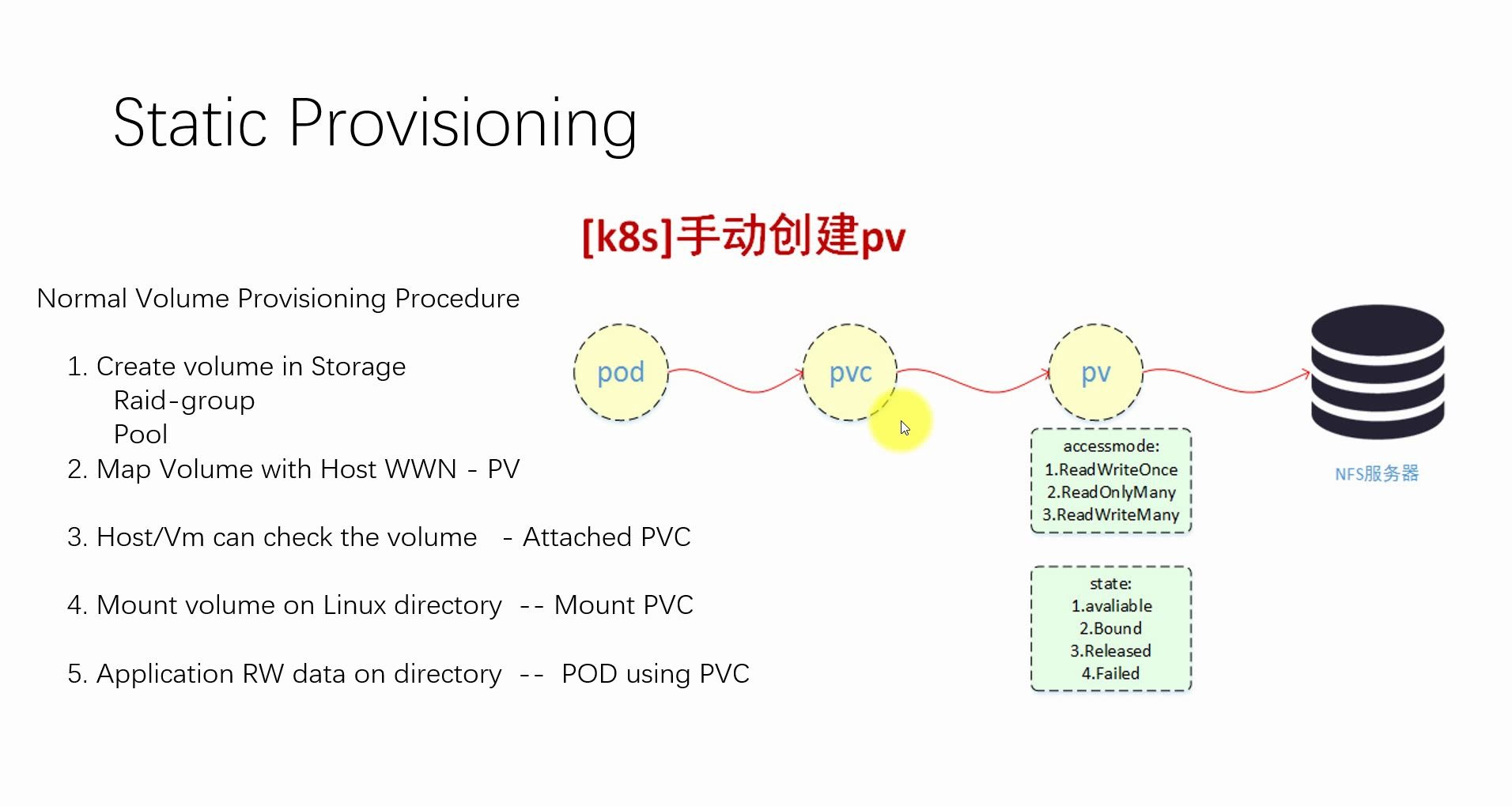 3.使用NFS静态供应持久化存储