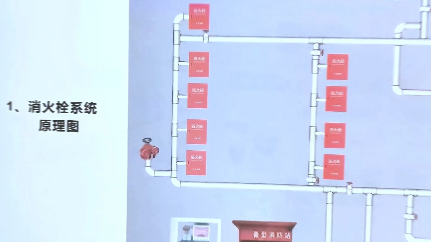 ߓ�安装造价小白必看!300页3D彩图+400节课=独立接单ߒ� ߒ�零...