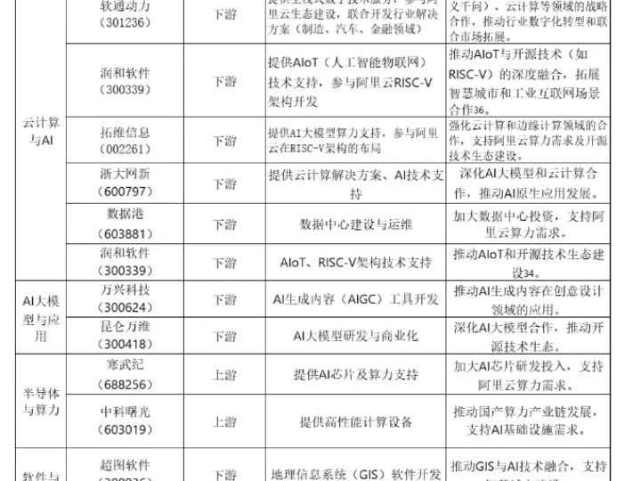 #阿里AI概念股(含已布局DeepSeek概念股)