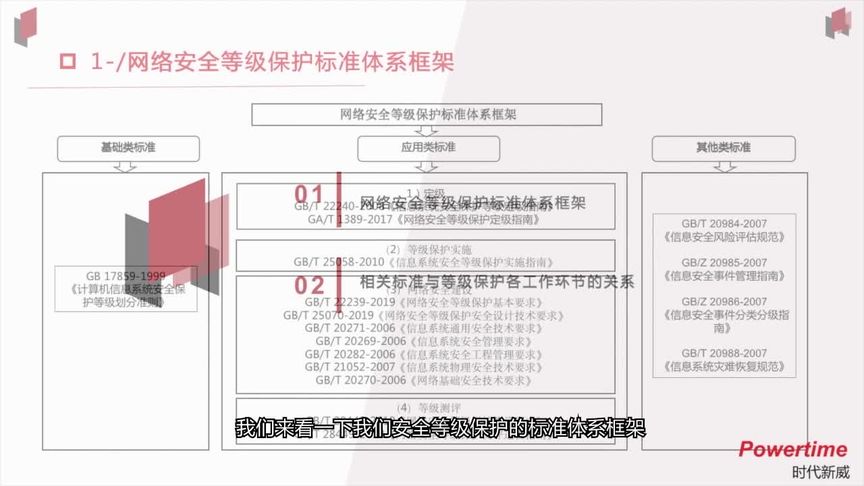 等级保护的标准体系框架