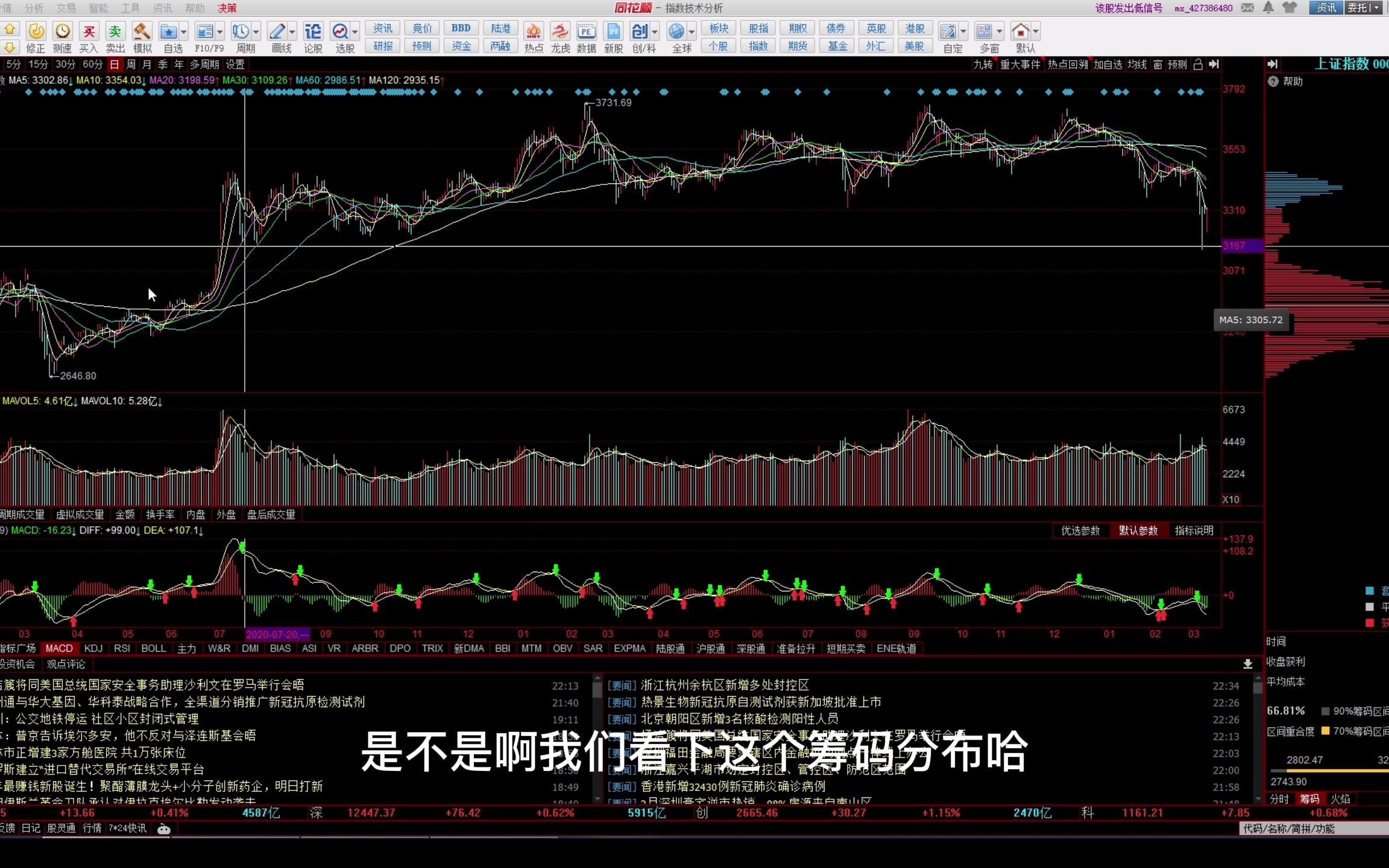 20220313复盘,此底不是底,别追!同花顺筹码分布设置:CM(0,1,2,0,-120)
