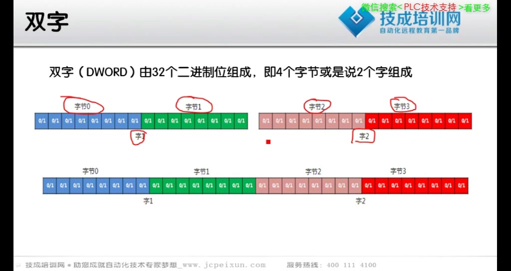 西门子S7-200SMART PLC编程应用入门72讲