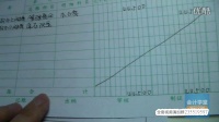 会计建账流程 会计建账视频教程 记账凭证的审核