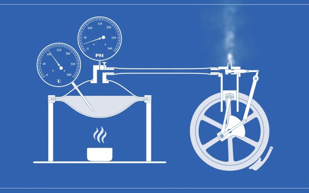 使用C++搭建一个物理仿真系统模拟蒸汽机