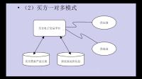 企业采购管理的四大关键点1