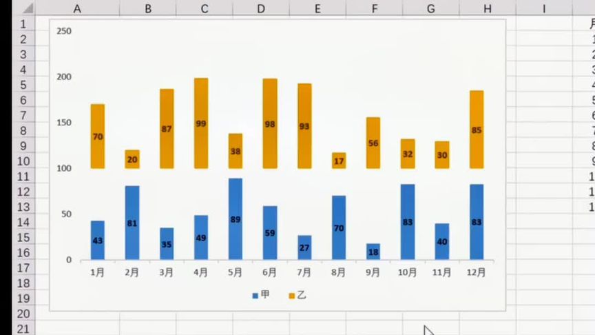 #excel图表 #excel技巧 数据对比图