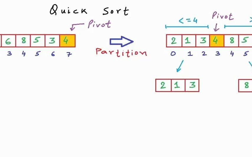 快速排序 (Quicksort Algorithm) 算法详解