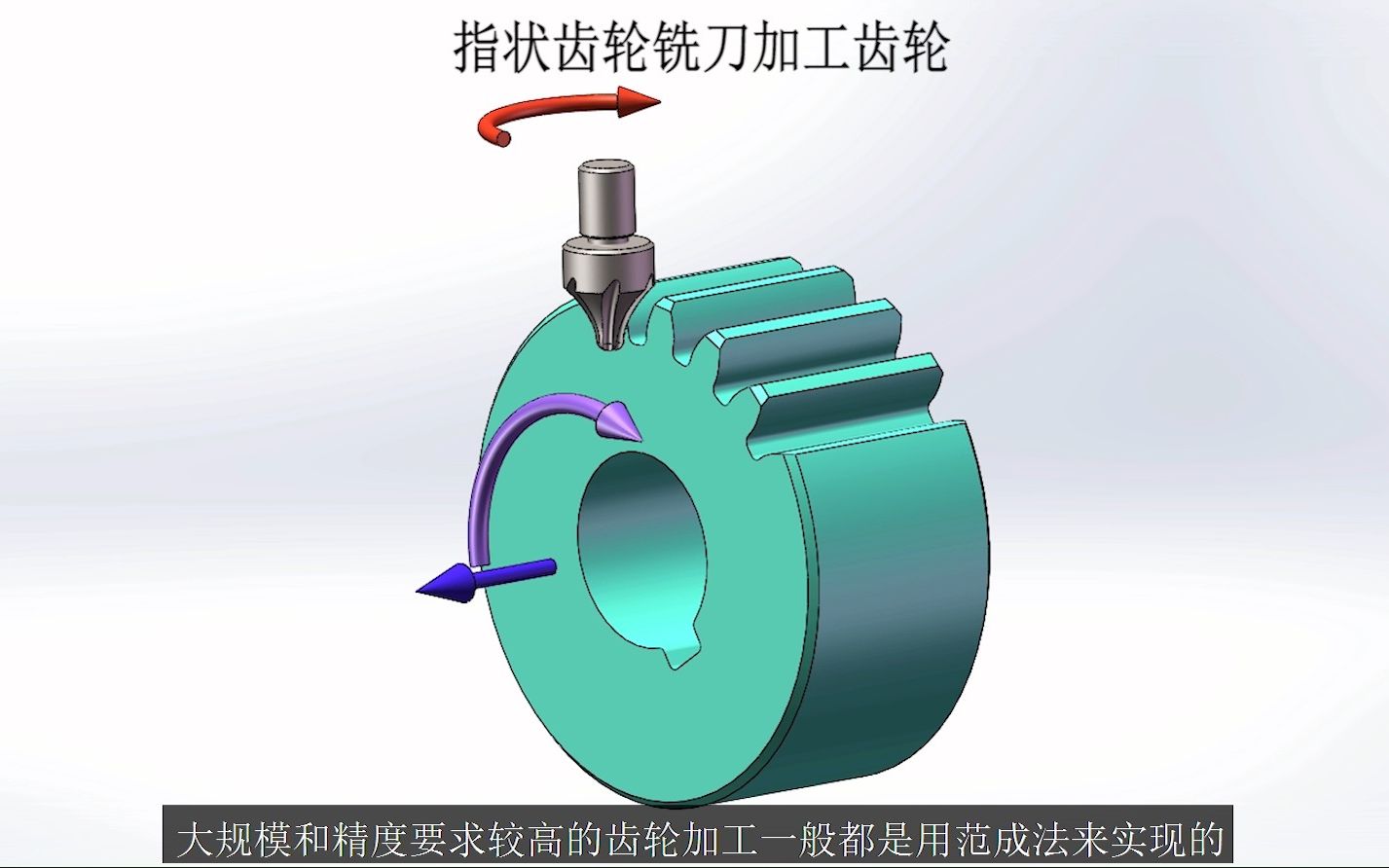 指状铣刀成形法加工齿轮,3D动画直观演示