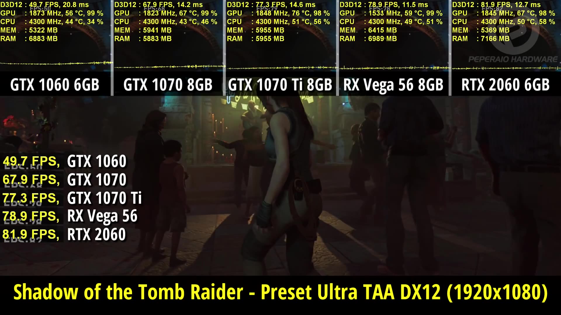 RTX2060与其他四款显卡在游戏内的表现