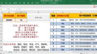 刷卡金额方案自动生成参考表1.2