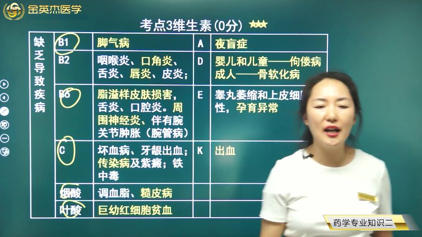 维生素:2分钟时间,带你快速了解各种维生素的作用