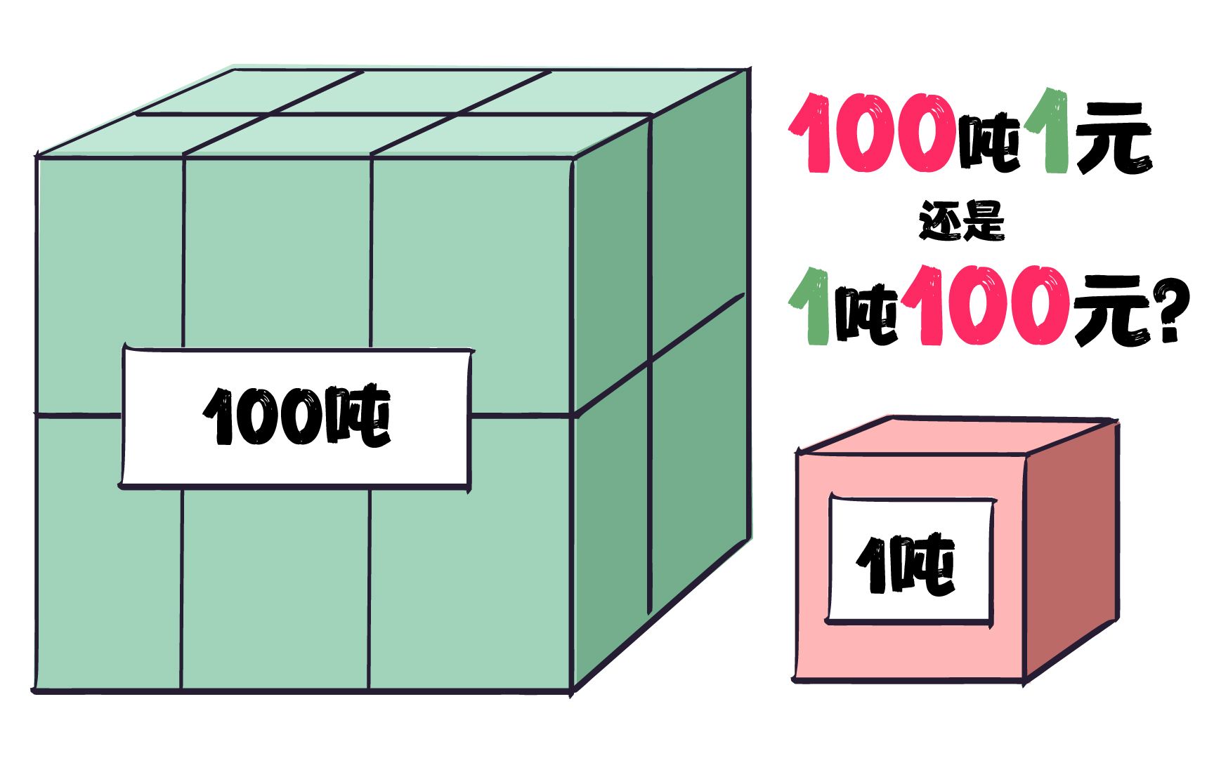 100吨1元纸币和1吨100元纸币之间应该选哪个?