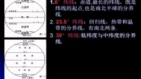 经纬线_地图复习