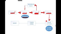 DRGs业务系统培训(医院端)