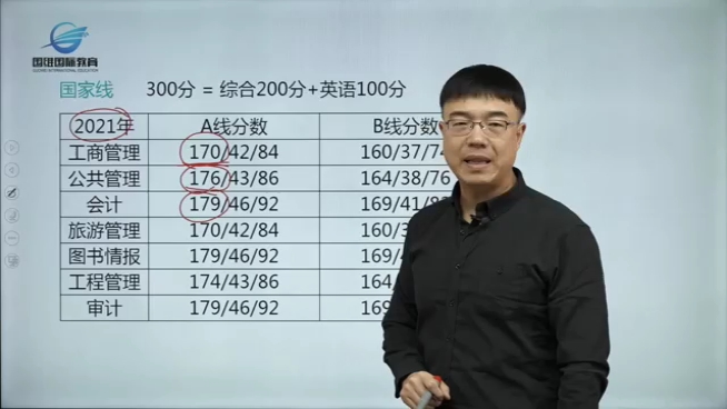 199管理类联考历年上岸分数是多少?