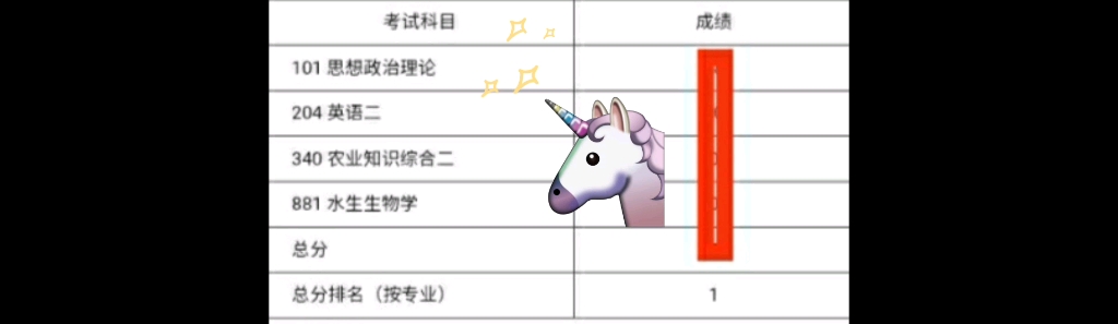 【考研加油】如果大数据让你看到这个视 频|那就证明你要上岸了