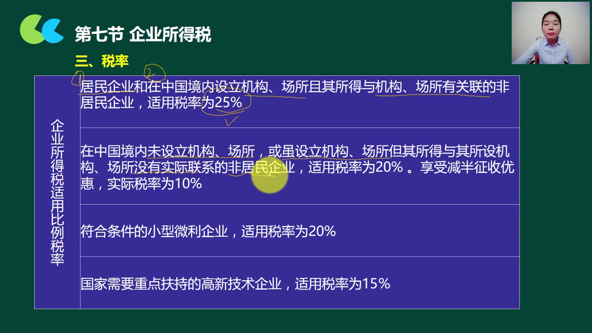 企业所得税_小规模纳税人企业所得税申报_一般纳税人企业所得税申报