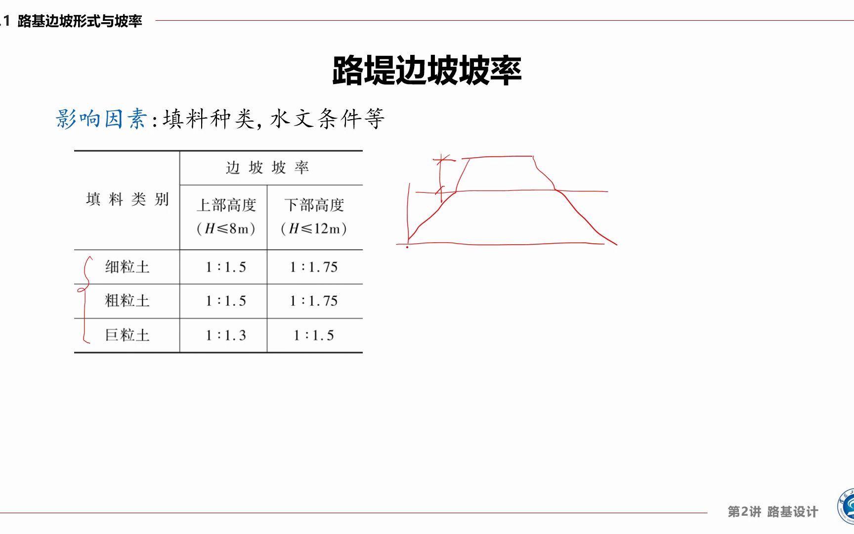 2-7-1-2 路堤边坡坡率