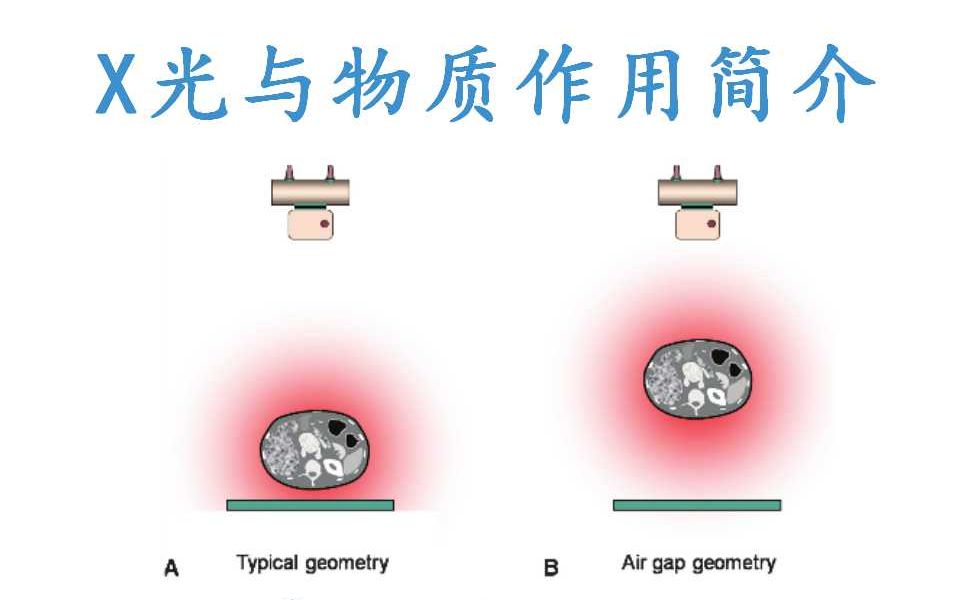 【医学成像100】45. X光与物质的作用*美国医学物理师*西安电子科技...