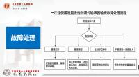 一次性使用流量设定微调式输液器的使用