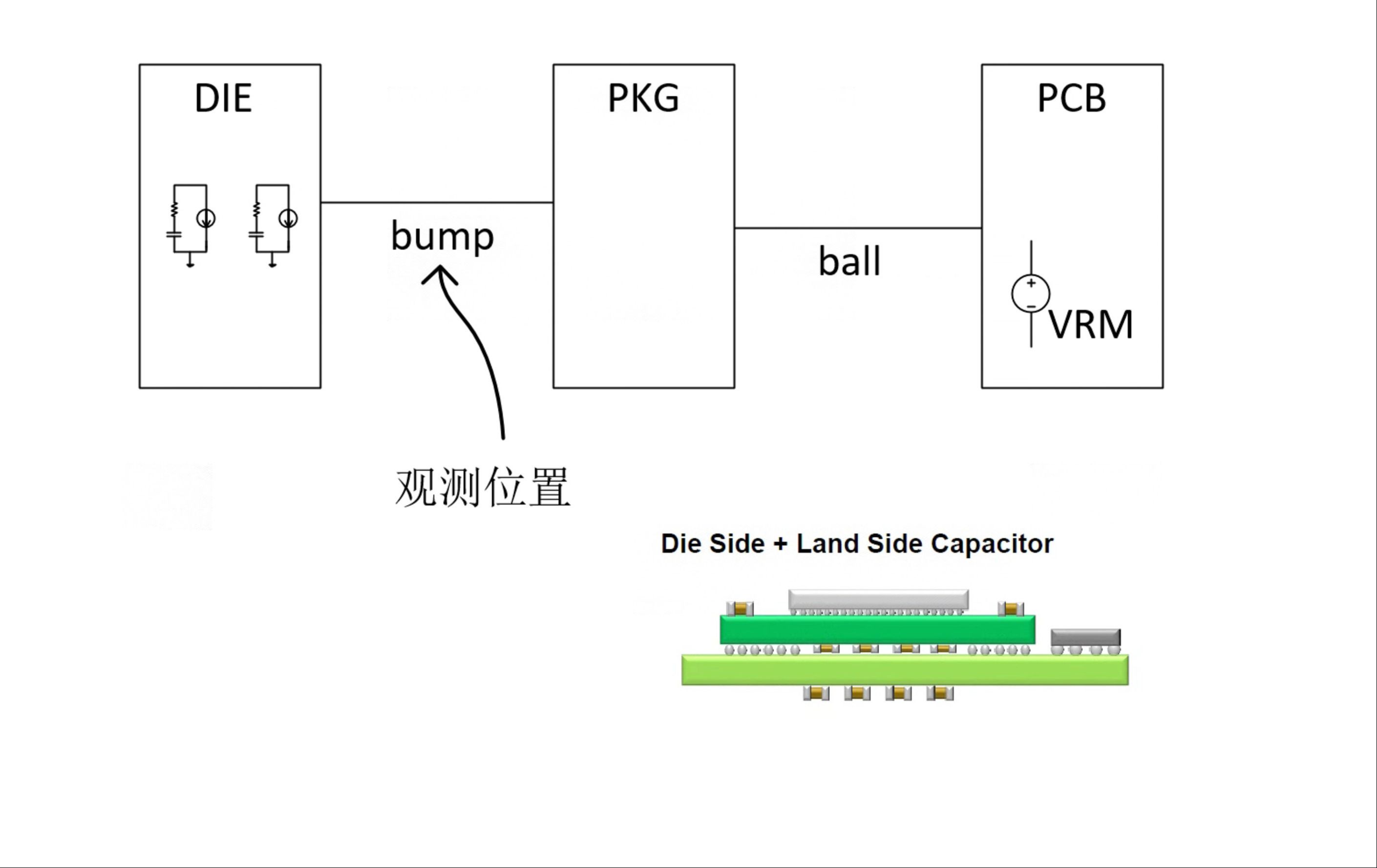 SIMetrix/SIMPLIS 进行PI时域仿真,解决PDN问题