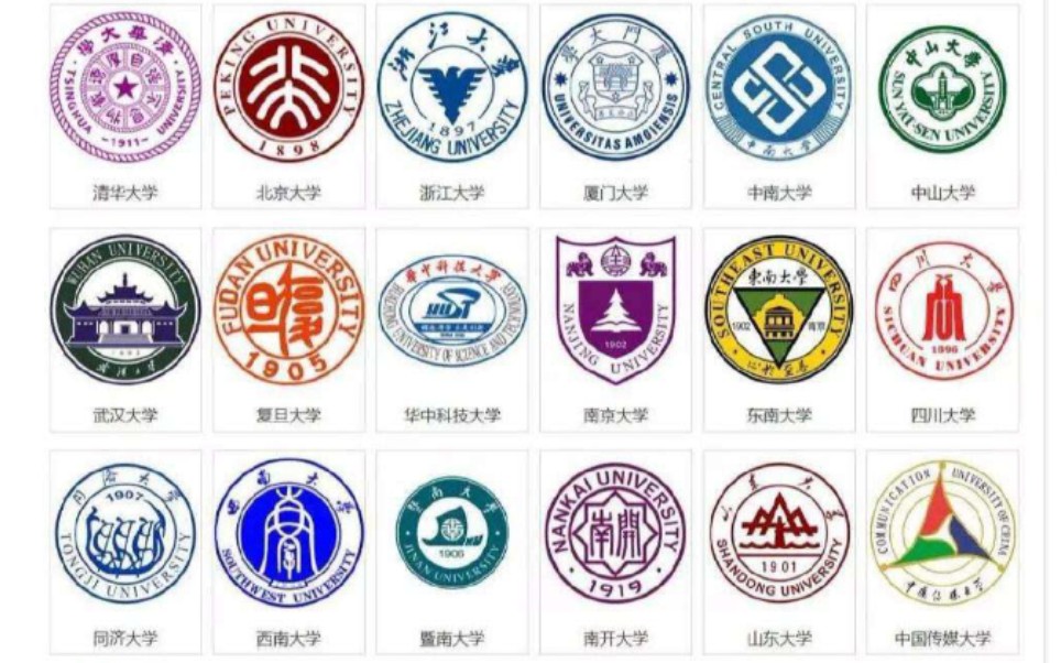 【史上最全】985、211、双一流大学宣传片!