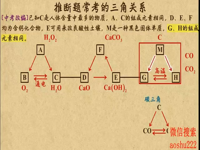 17.12 推断题常考的三角关系
