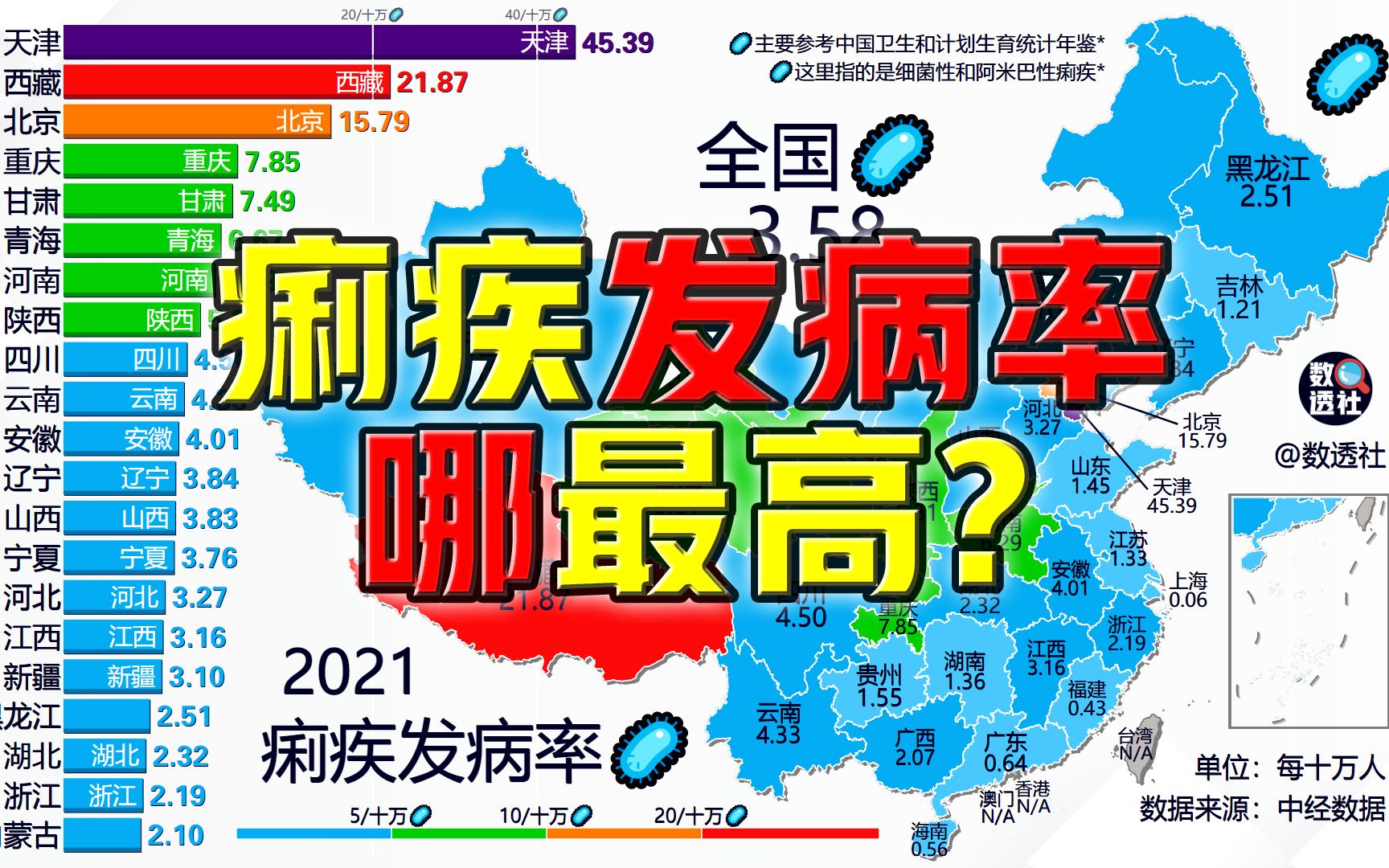 痢疾发病率哪最高?