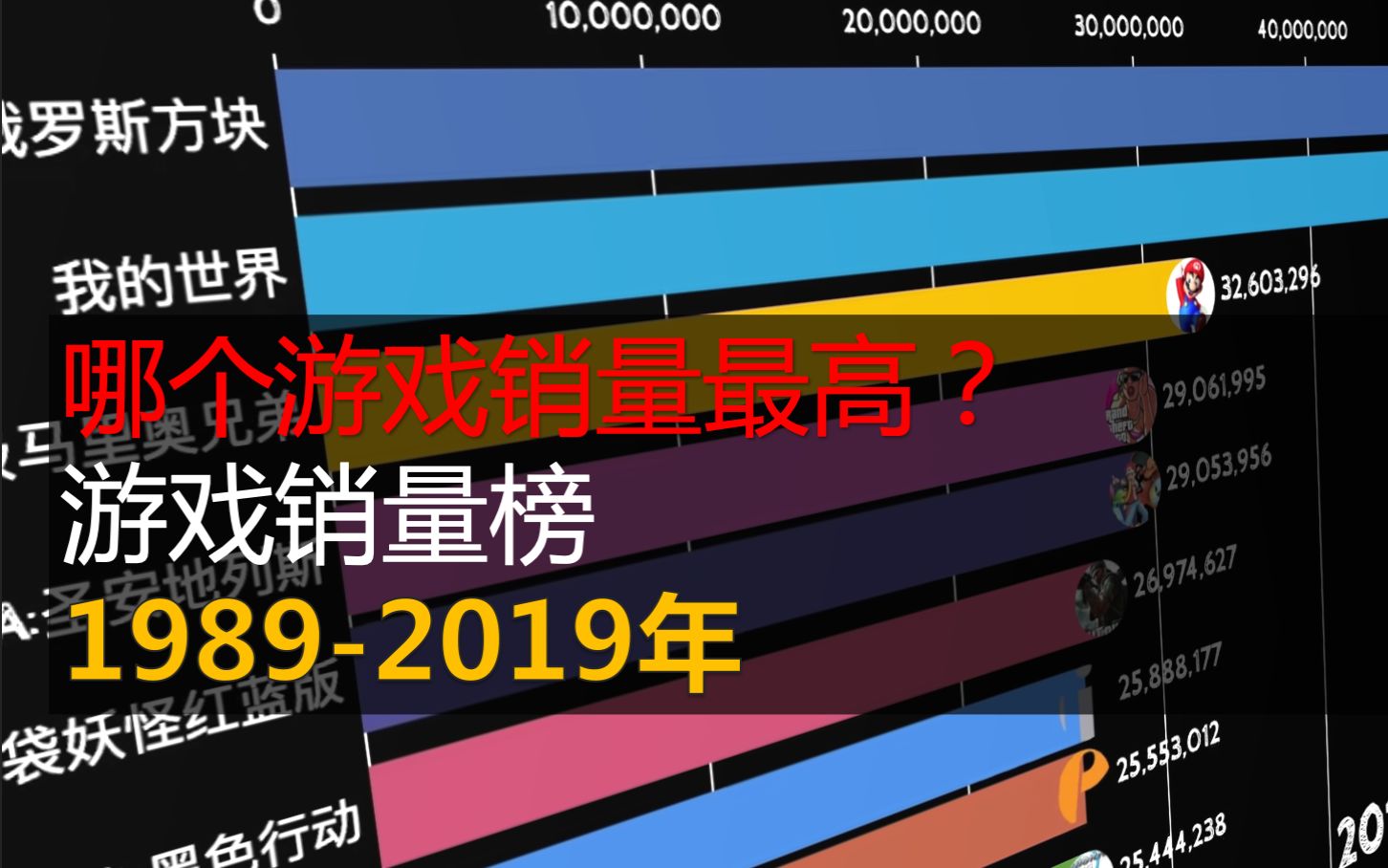 销量最高的游戏是哪个?游戏世界销量排行榜