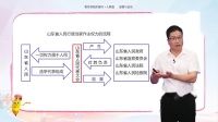 国家权力机关(微课堂)