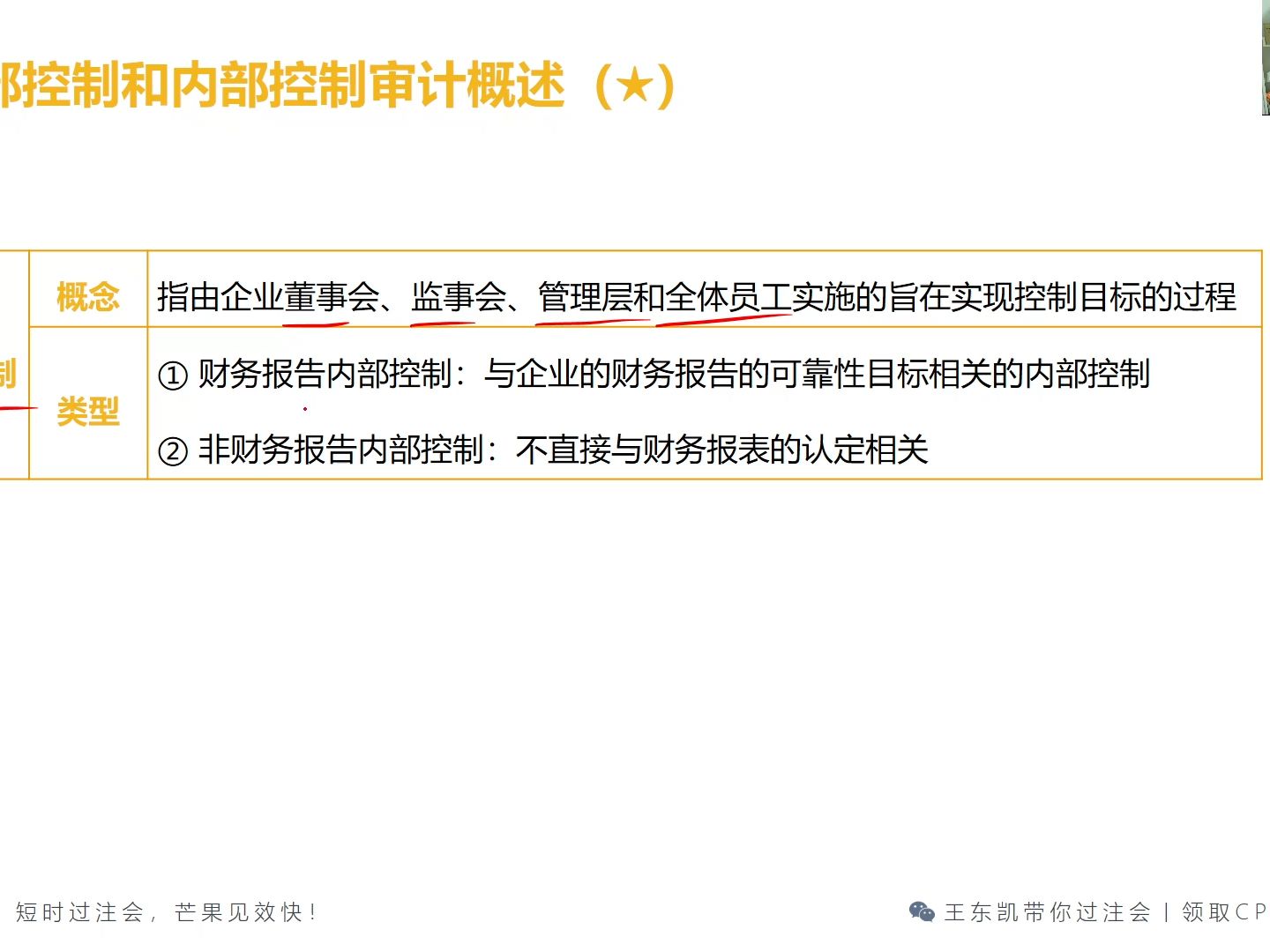 【审计冲刺13】内控审计