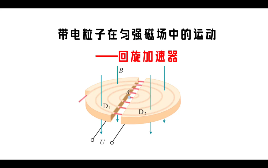 ...工作条件、周期关系、最大速度、最大动能、加速次数、运动时间、...