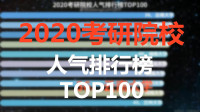 2020年考研院校人气排行榜TOP100-数据可视化