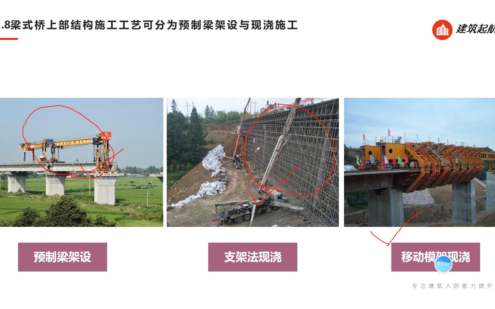 桥梁工程施工技术桥梁施工全过程梁式桥上部结构施工预制梁与现浇施工