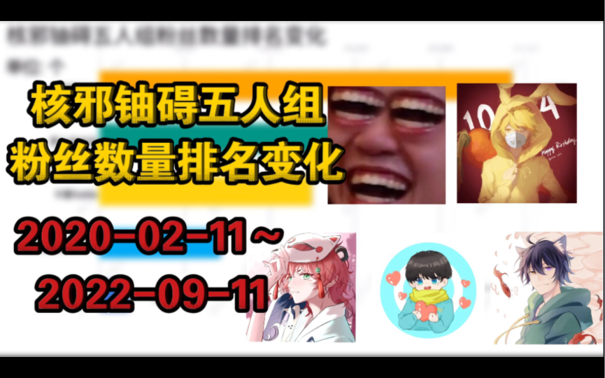 卡慕逆袭?核邪铀碍五人组粉丝数量排名变化【2020-02-11～2022-09-...