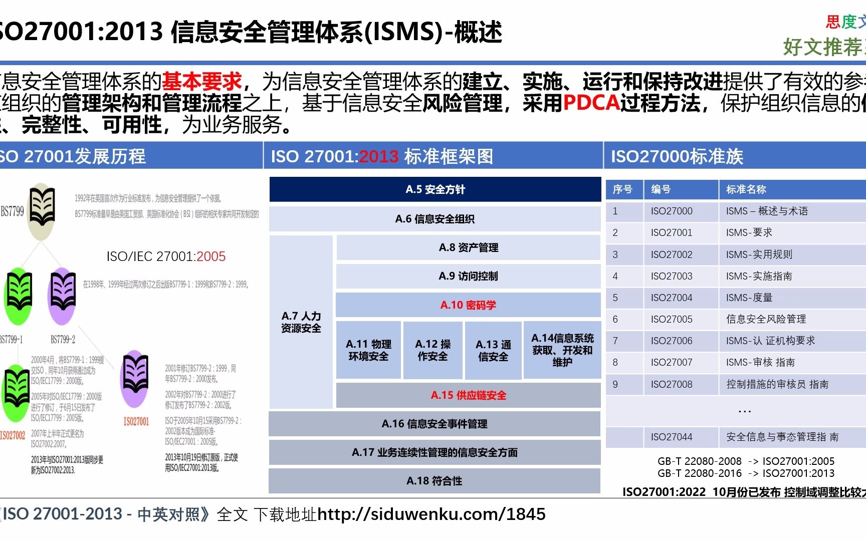 ISO27001 发展历程详细介绍