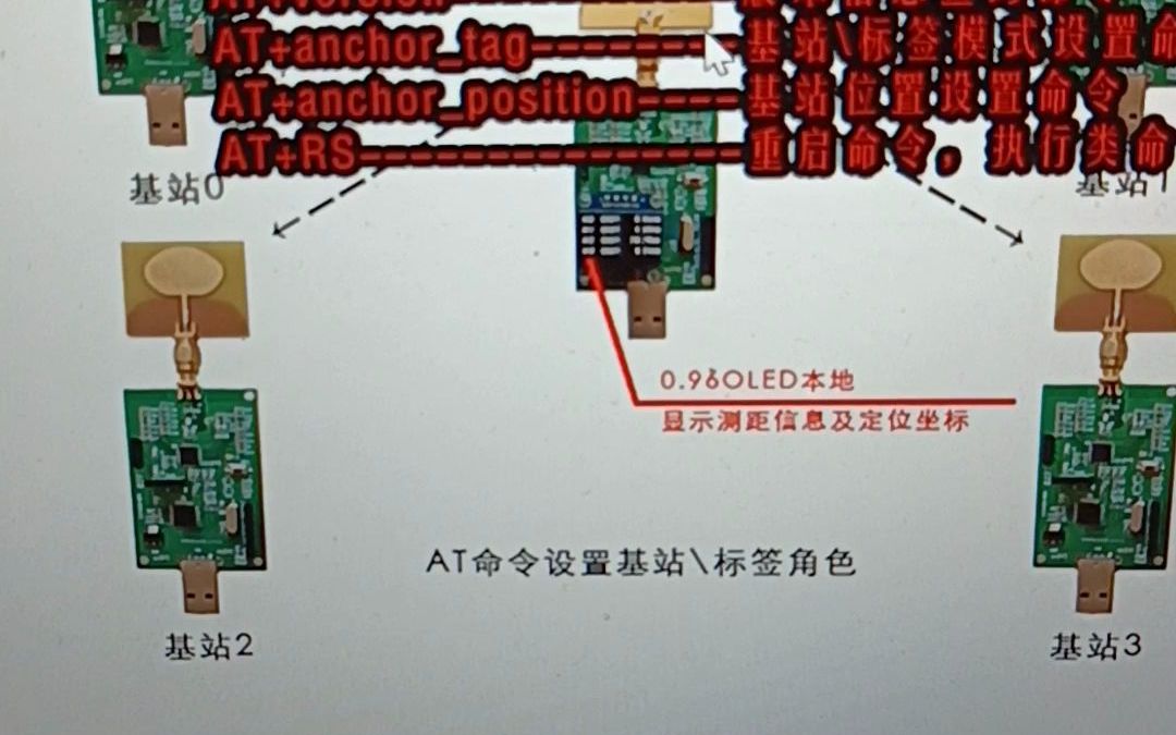 UWB开发板系列13 DW1000 DWM1000 AT命令 多对四 标签自定位 ...