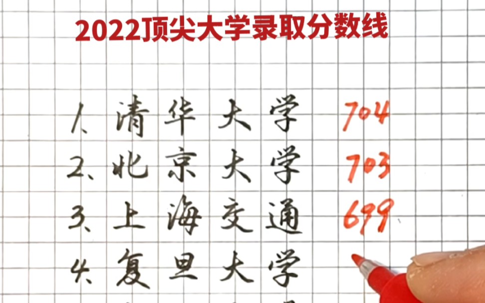 2022年顶尖大学录取分数线排行榜